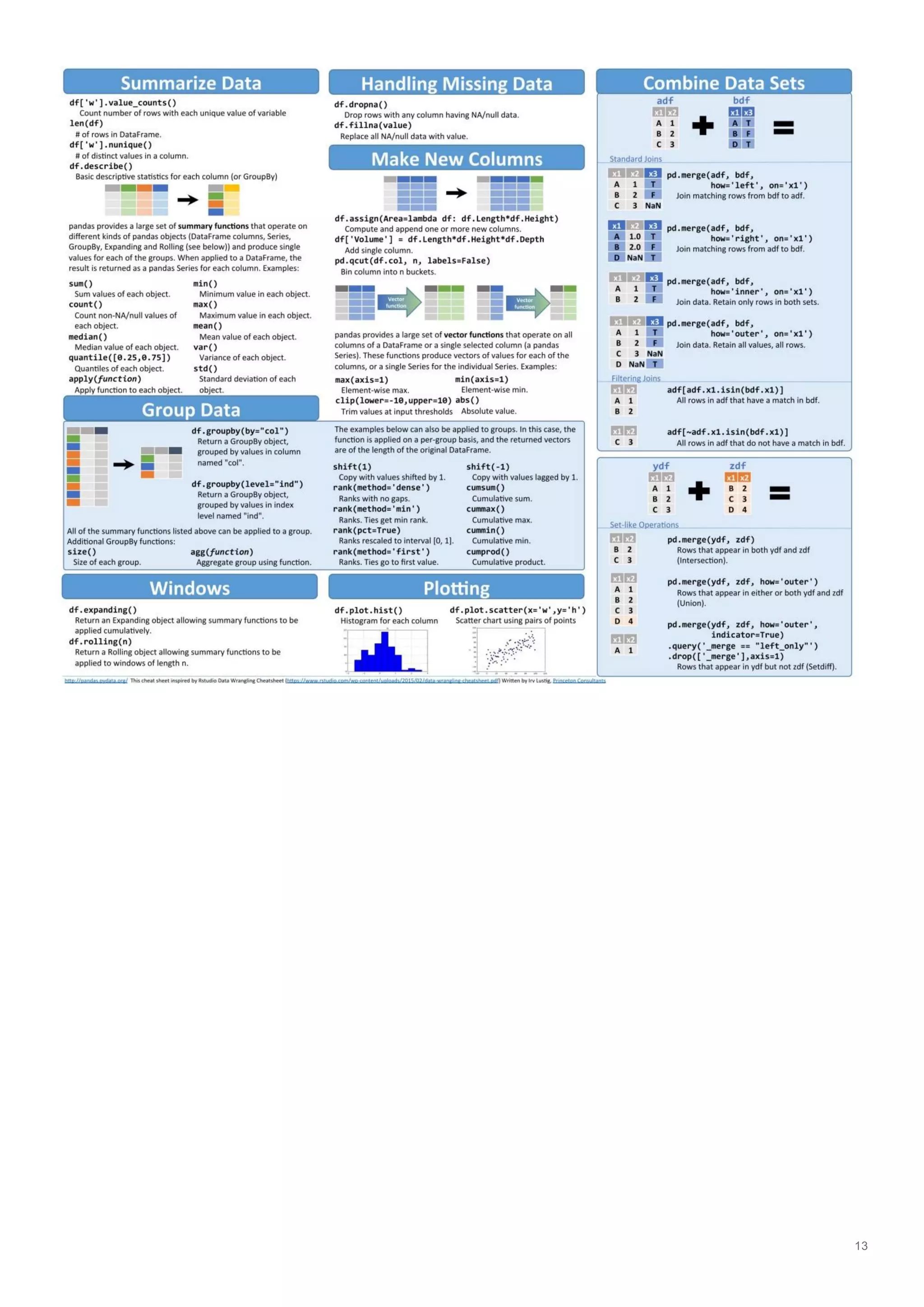Cheat Sheets for AI, Neural networks, Machine Learning, Deep Learning ...
