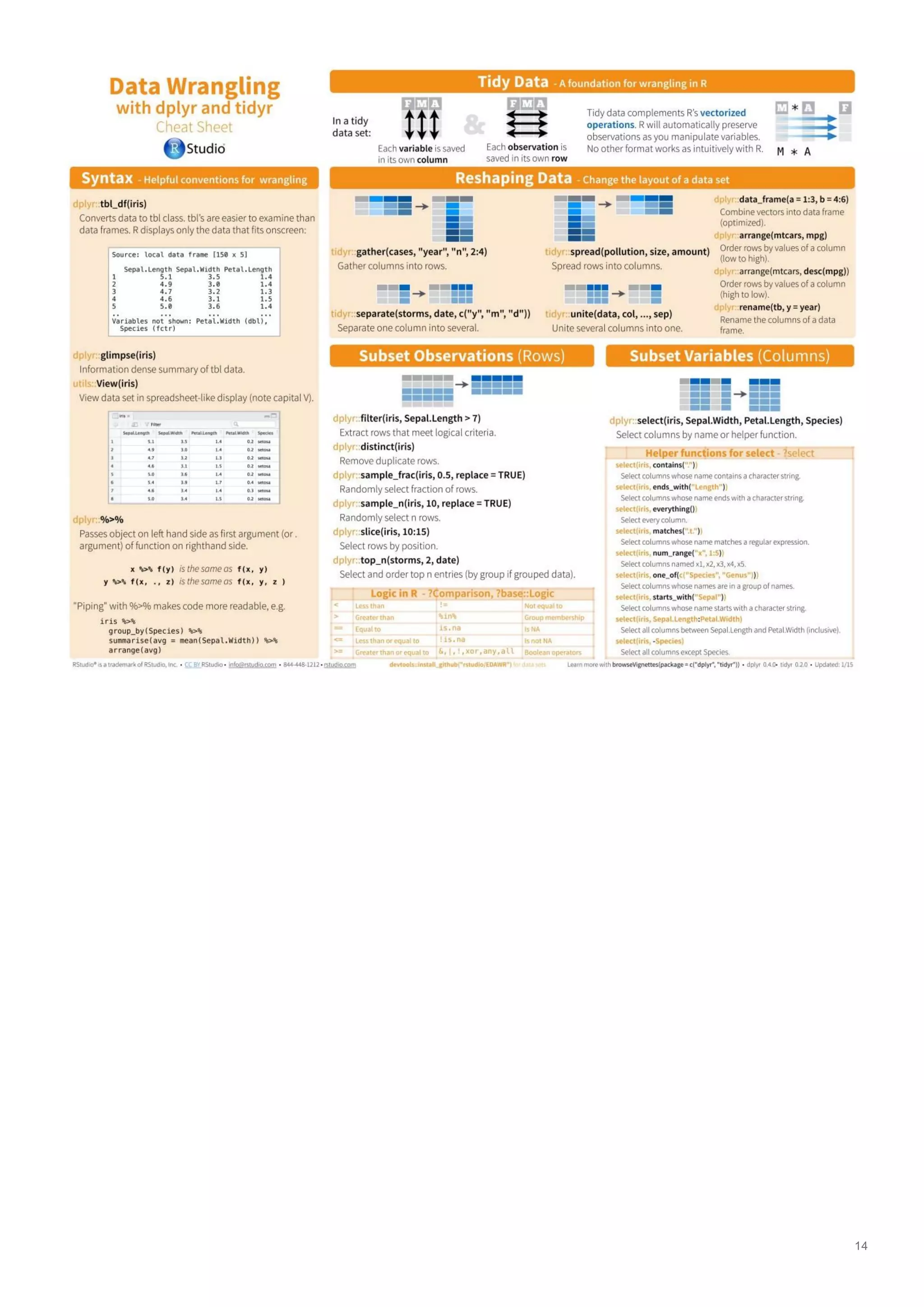 Cheat Sheets for AI, Neural networks, Machine Learning, Deep Learning and Big Data | PDF