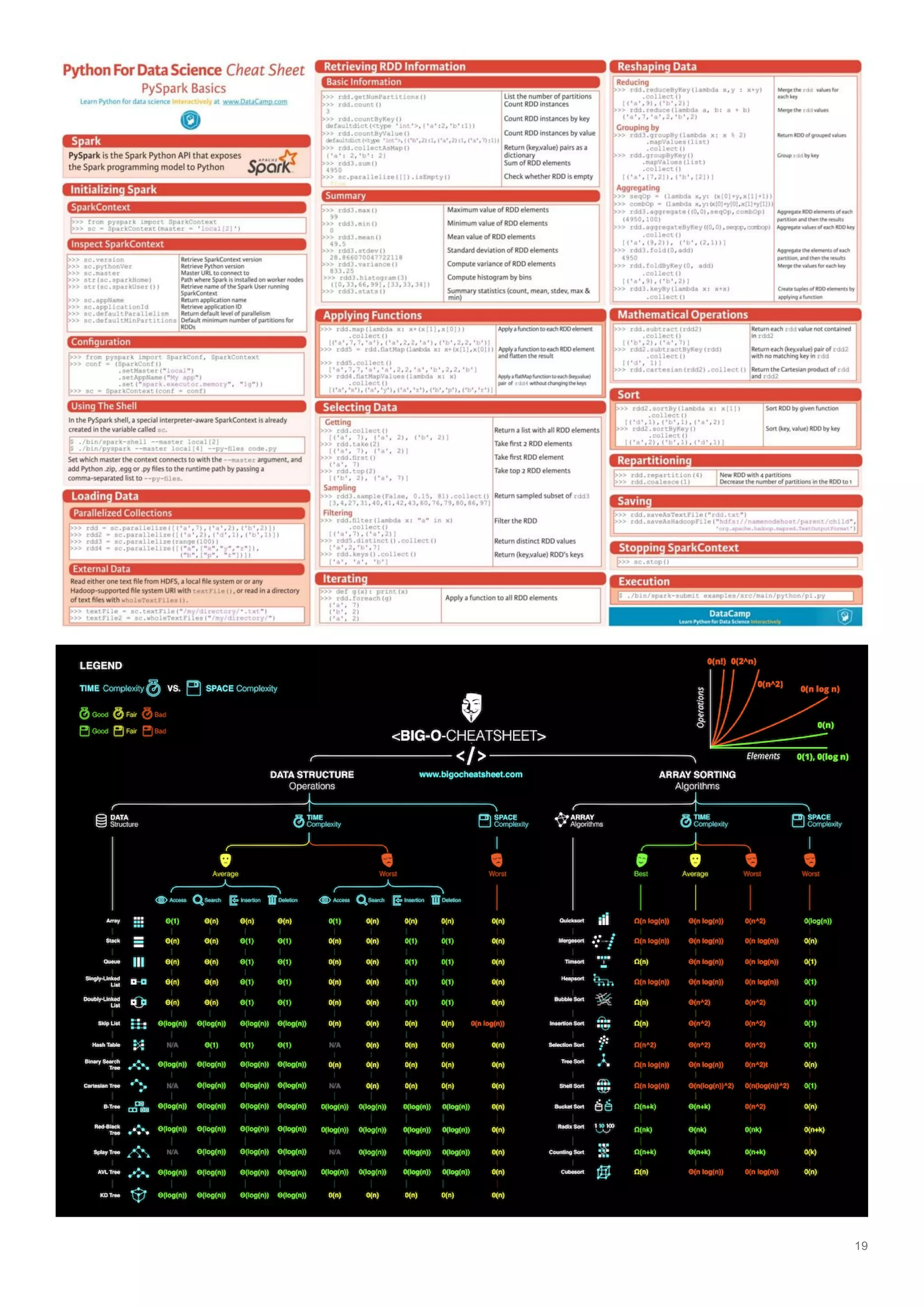 Cheat Sheets for AI, Neural networks, Machine Learning, Deep Learning and Big Data | PDF