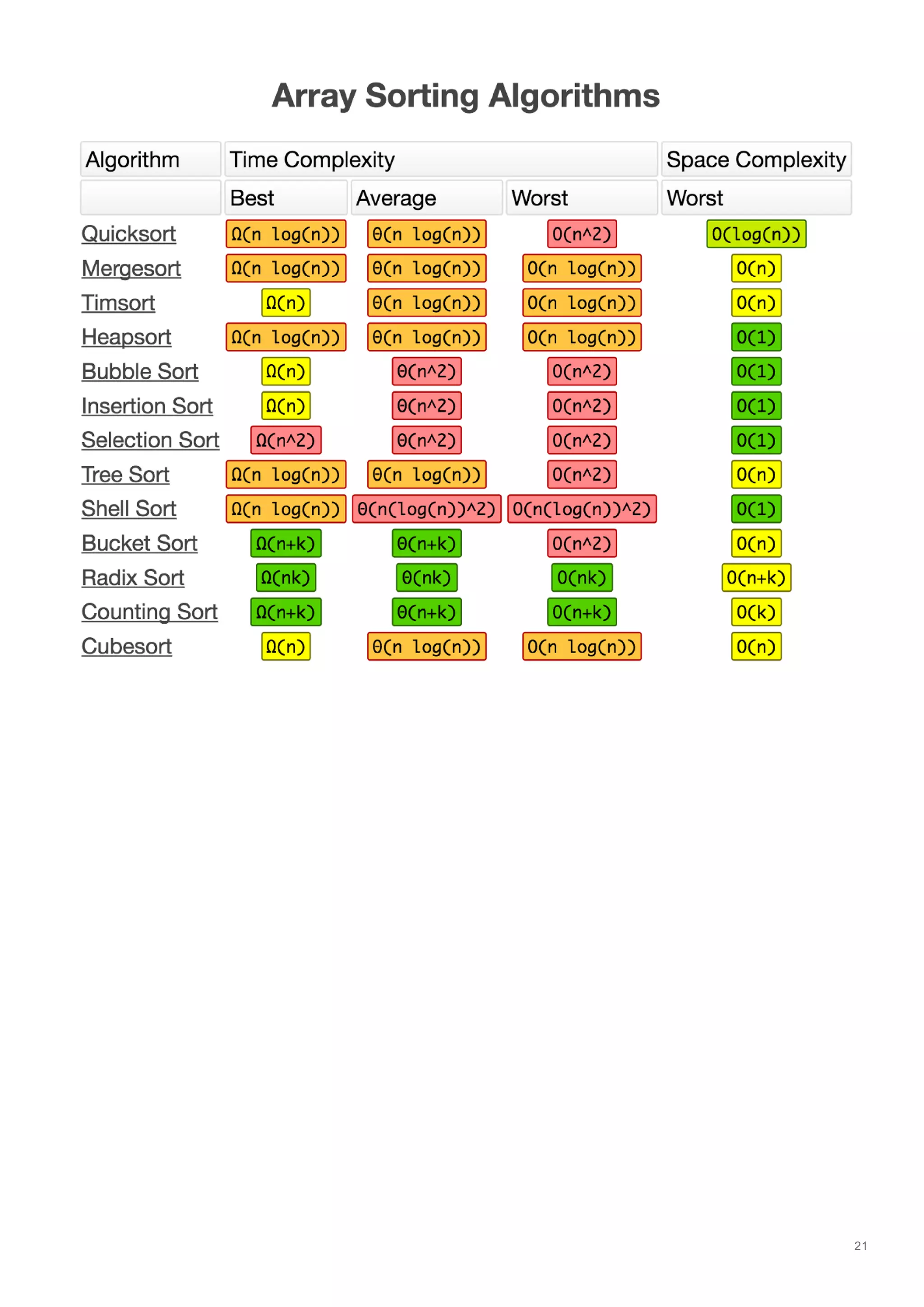 Cheat Sheets For Ai Neural Networks Machine Learning Deep Learning And Big Data Pdf