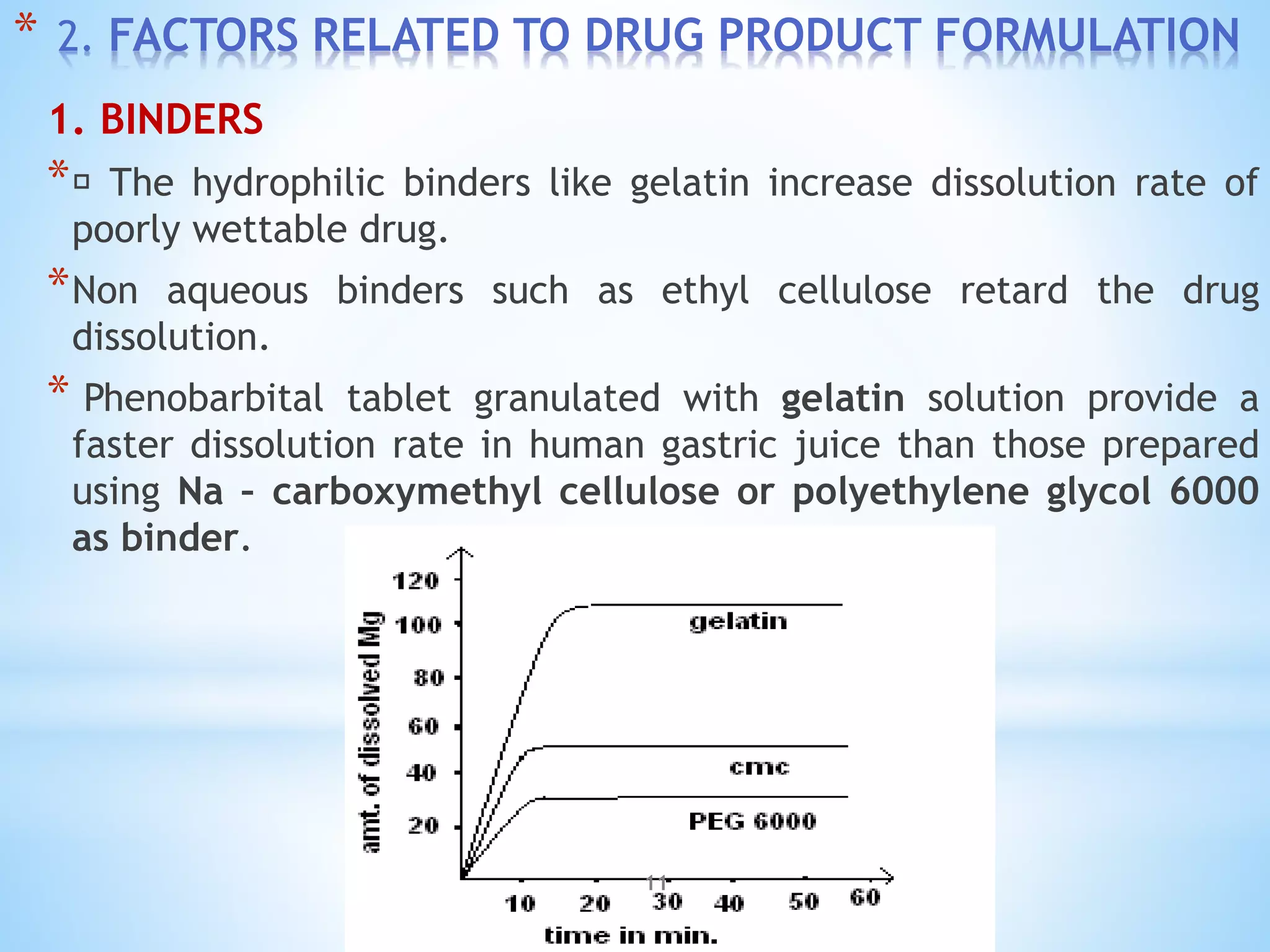 factors affecting dissolution rate a full view. | PPTX