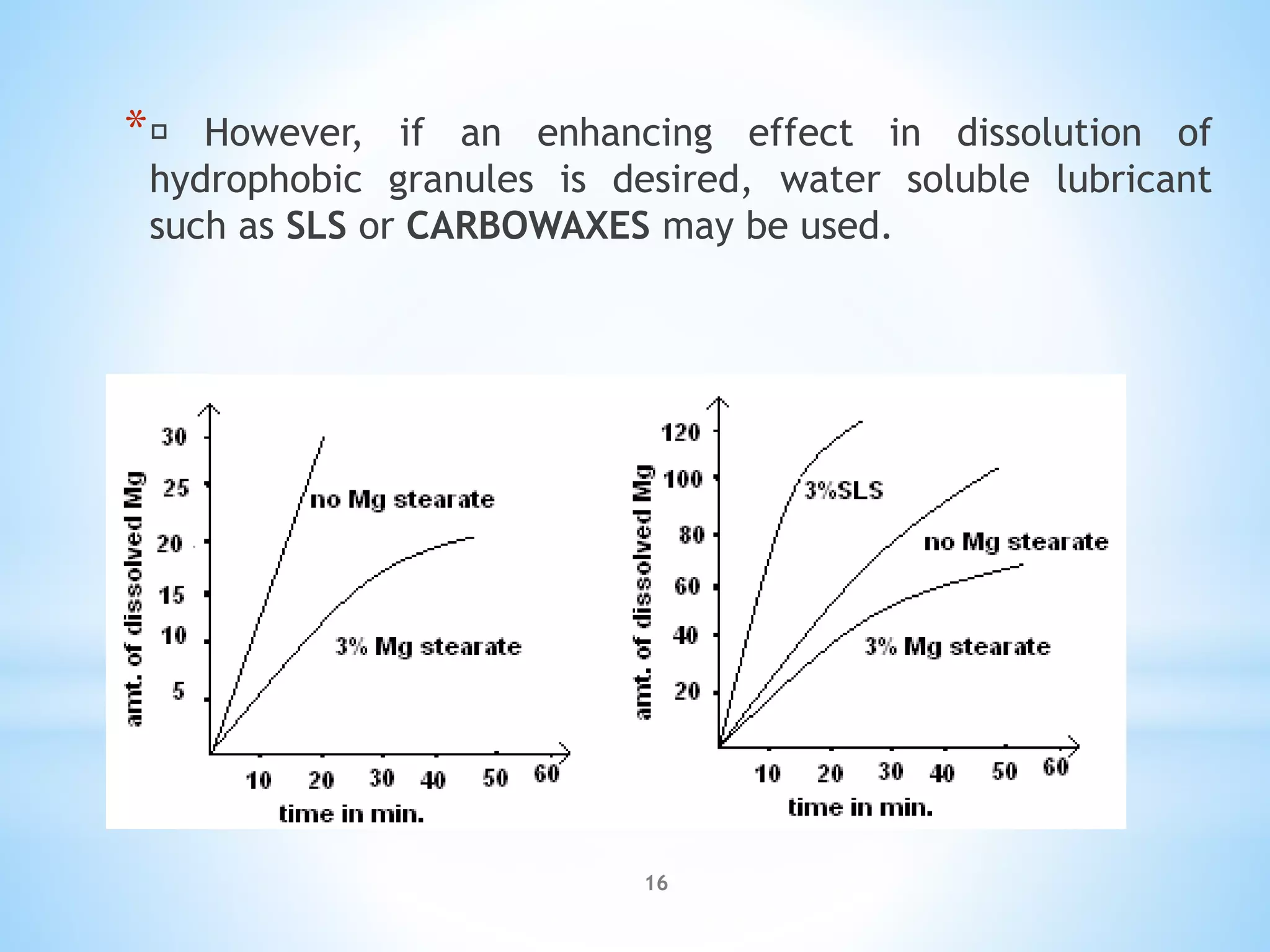 factors affecting dissolution rate a full view. | PPTX