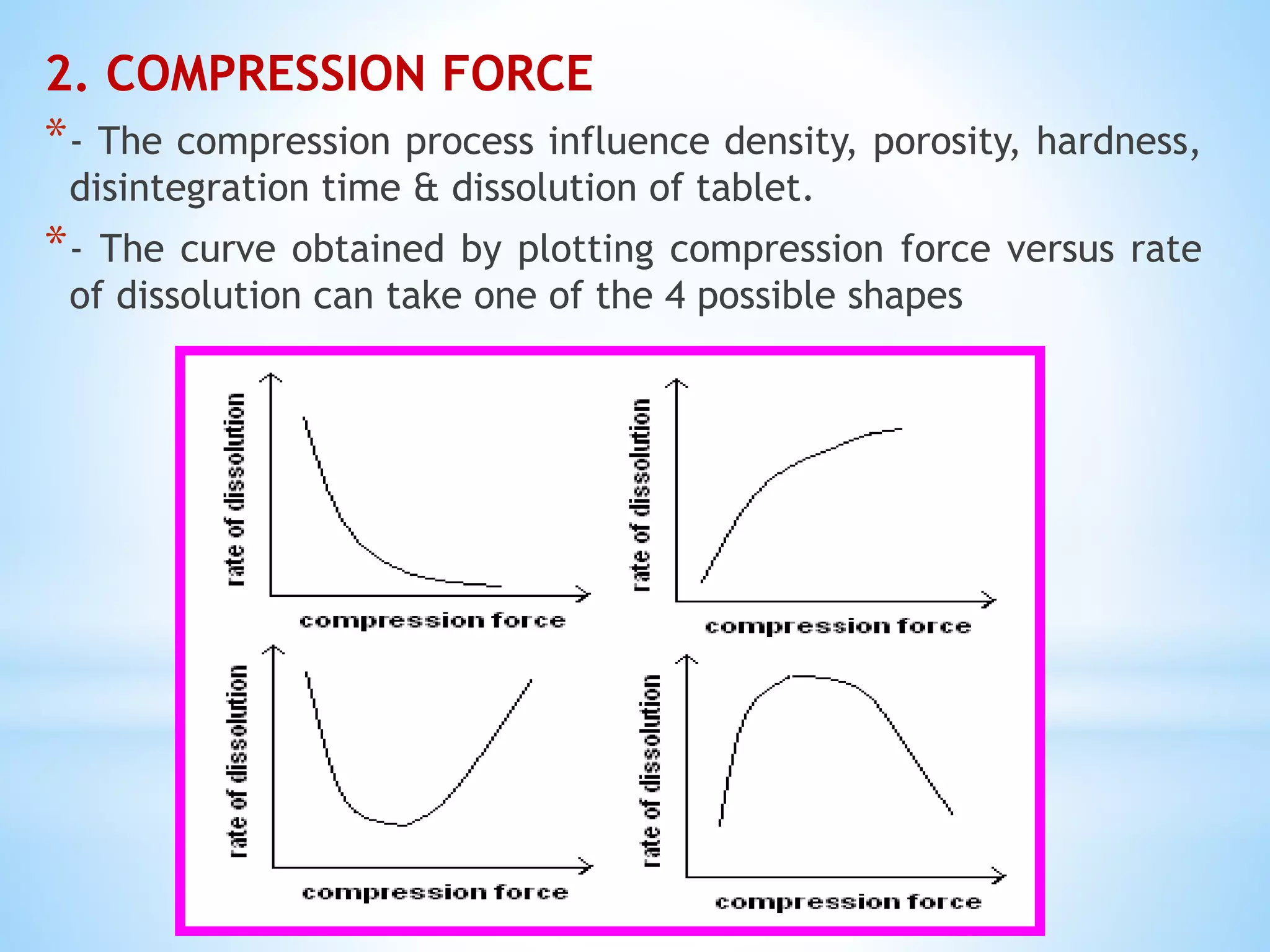 factors affecting dissolution rate a full view. | PPTX