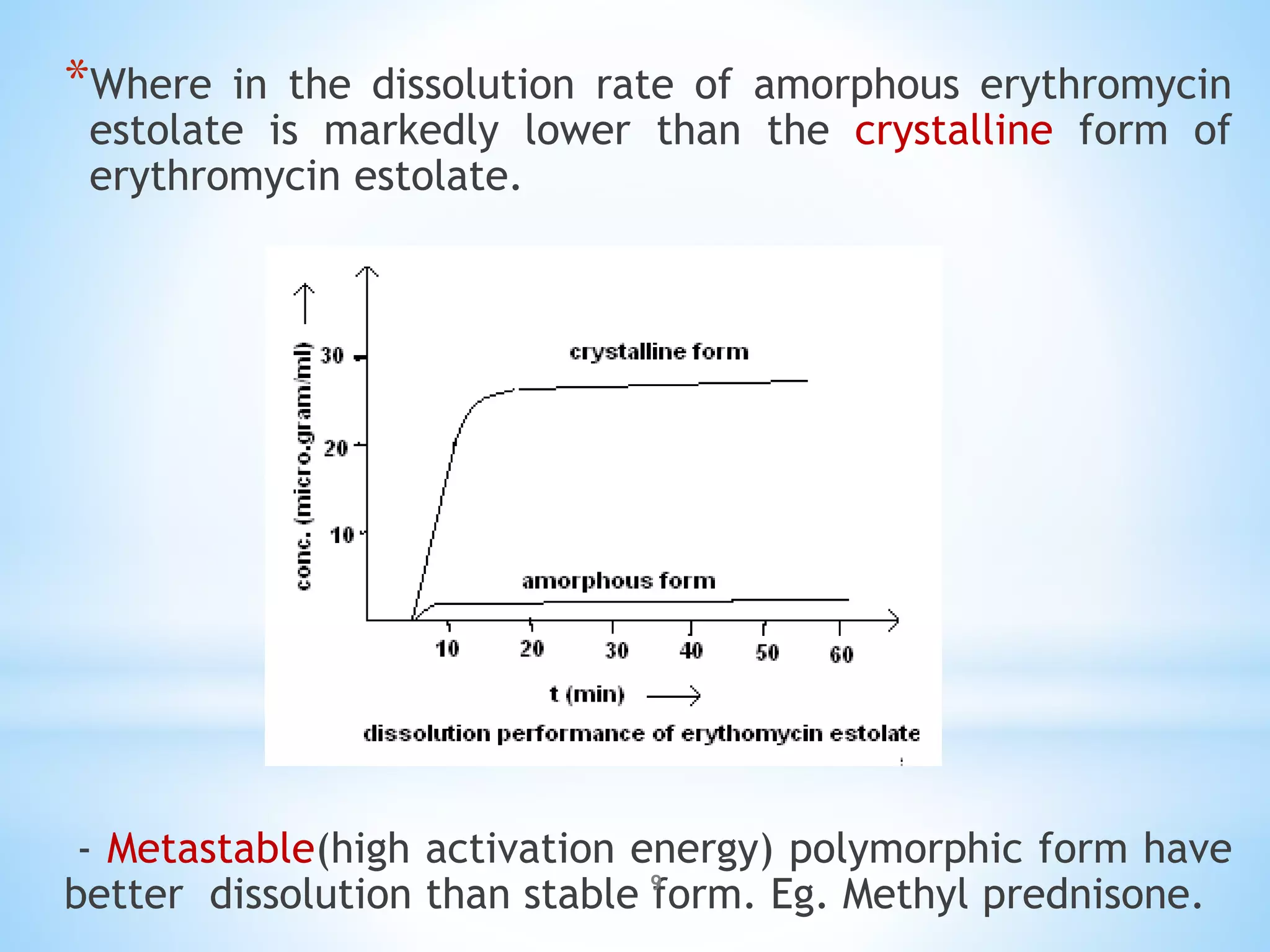 factors affecting dissolution rate a full view. | PPTX