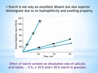 factors affecting dissolution rate a full view. | PPTX | Pharmaceutical ...