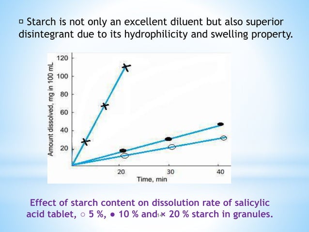 factors affecting dissolution rate a full view. | PPTX | Pharmaceutical ...