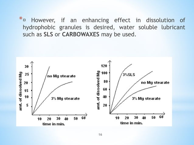 factors affecting dissolution rate a full view. | PPTX | Pharmaceutical ...