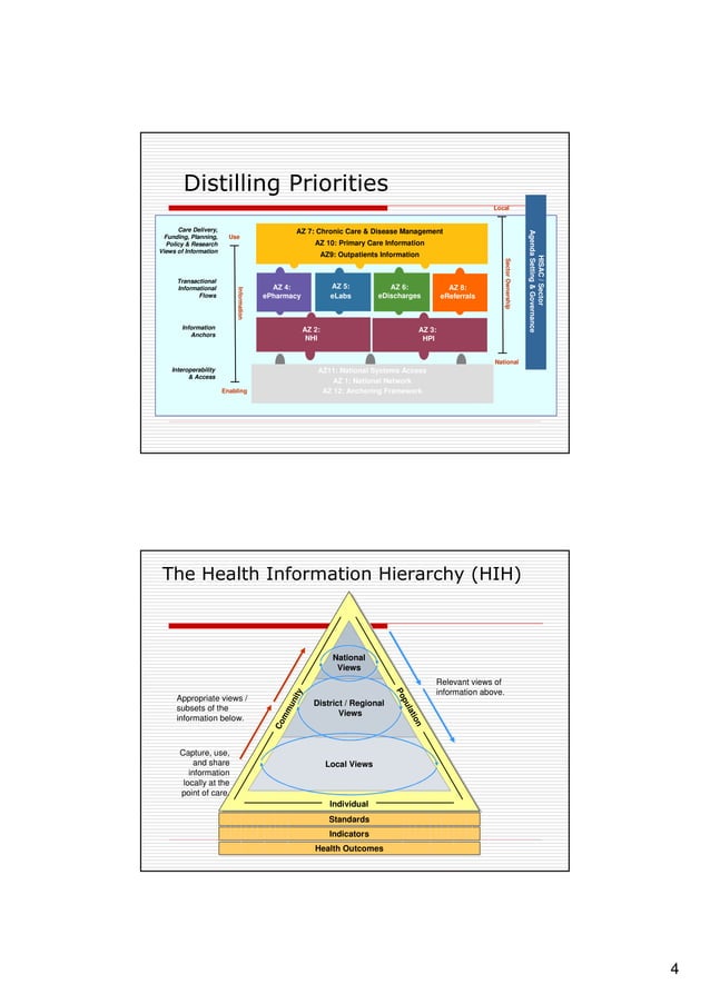 PCIM - A Vision for Primary Care | PDF