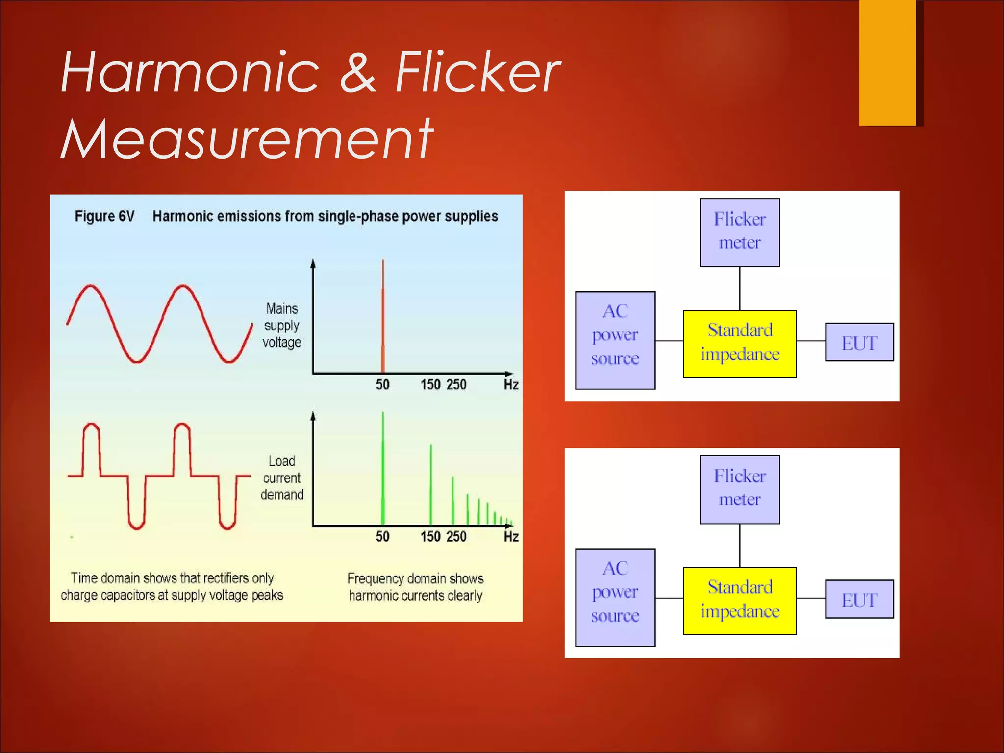 Electromagnetic Interference and Electromagnetic Compatibility (EMI/EMC ...