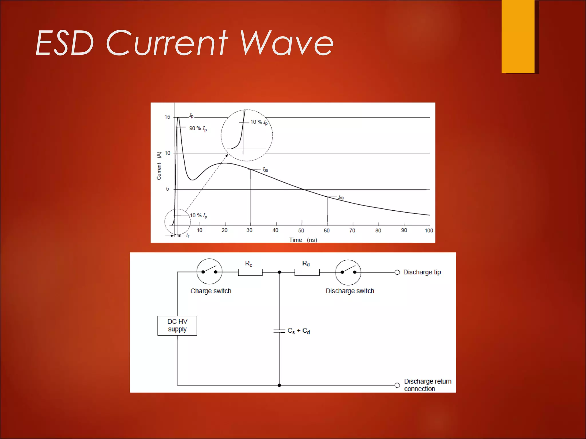 Electromagnetic Interference and Electromagnetic Compatibility (EMI/EMC ...