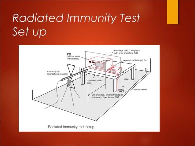 Electromagnetic Interference and Electromagnetic Compatibility (EMI/EMC ...