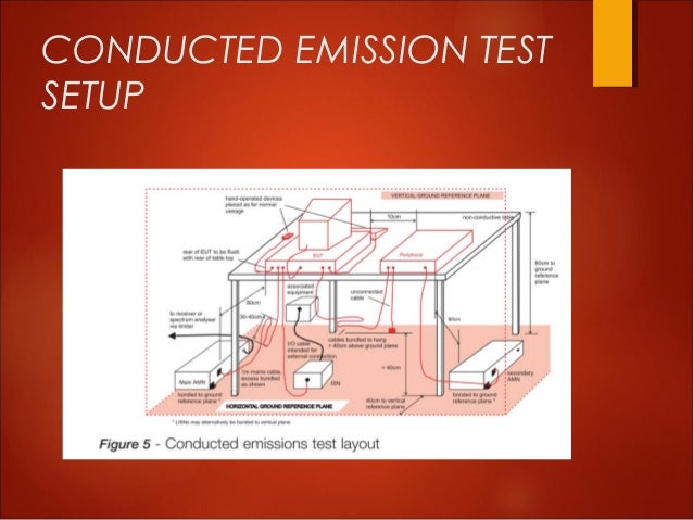 Electromagnetic Interference and Electromagnetic Compatibility (EMI/E…