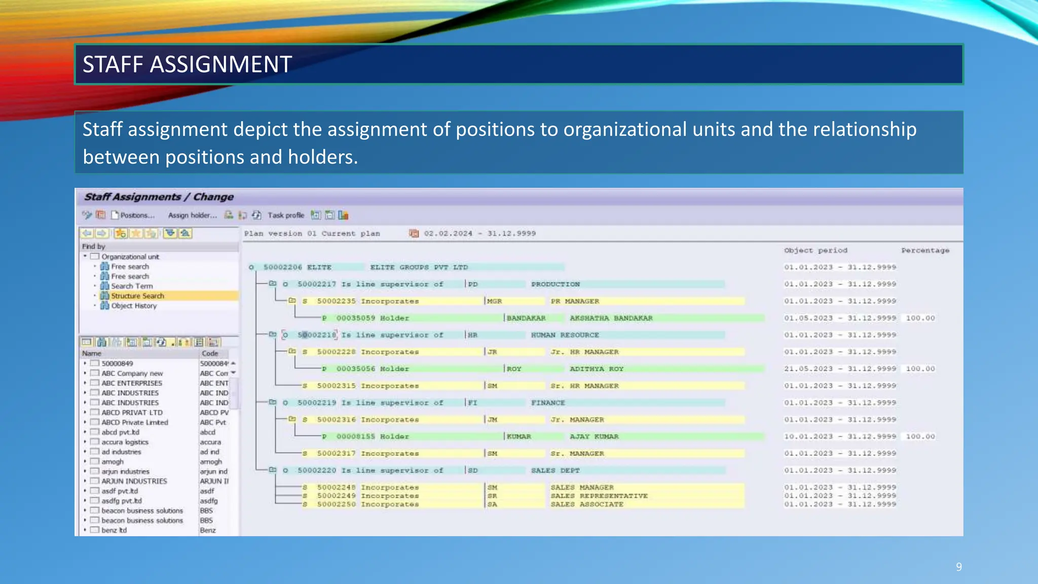 Aishwarya_HCM_Jan24.pptx its Organizational Management Topic | PPTX