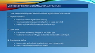 Aishwarya_HCM_Jan24.pptx its Organizational Management Topic | PPTX