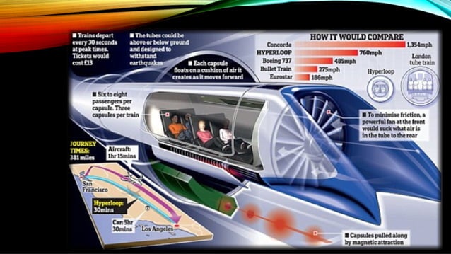 Hyperloop new transportation system seminar presentation - Aishwarya karhade | PDF