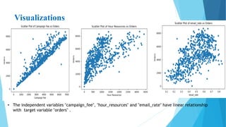 Predicting Product Ad Campaign Performance: A Data Analysis Project ...