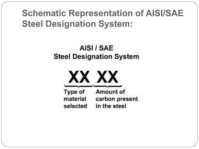 AISI-SAE Designation System.pptx | Chemistry | Science
