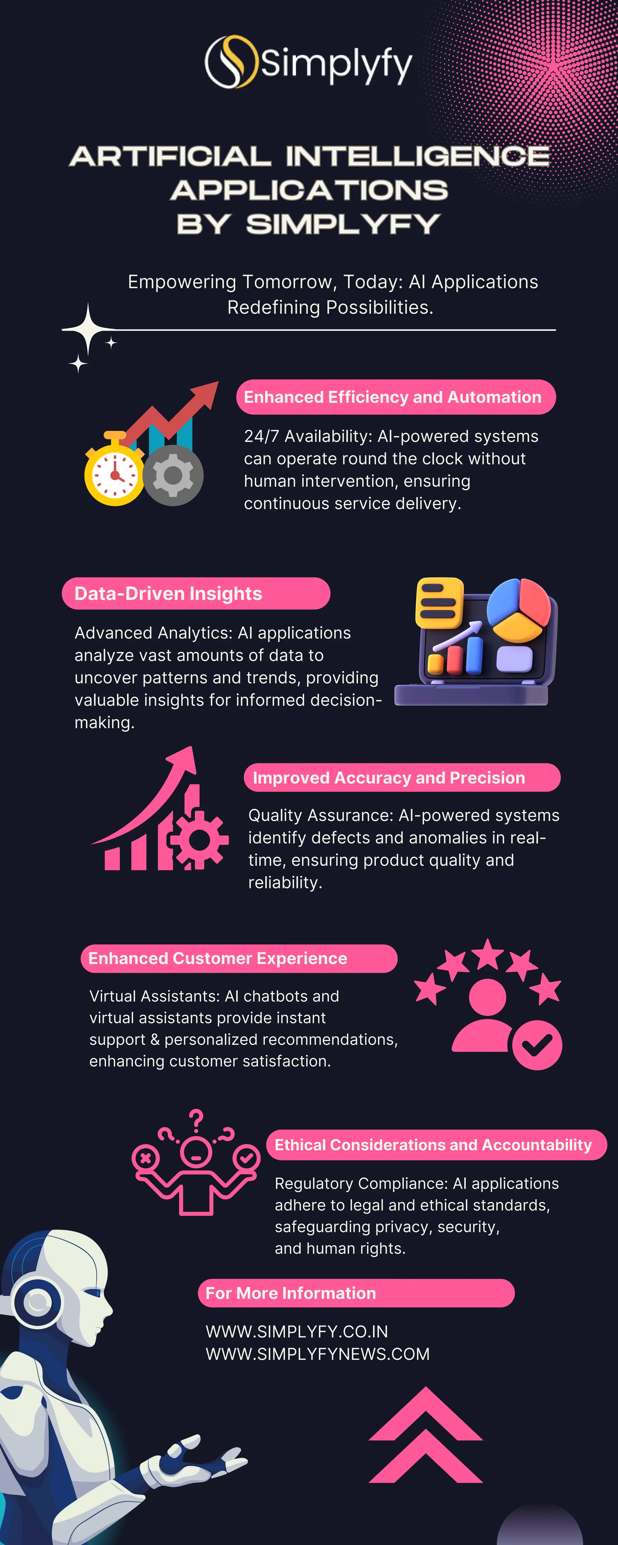 Artificial Intelligence Applications by simplyfy | PDF