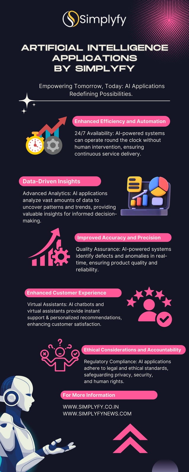 Artificial Intelligence Applications by simplyfy | PDF