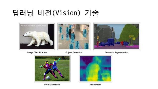 AI Project Course, SKT FLY AI Challenger 2022 | PDF