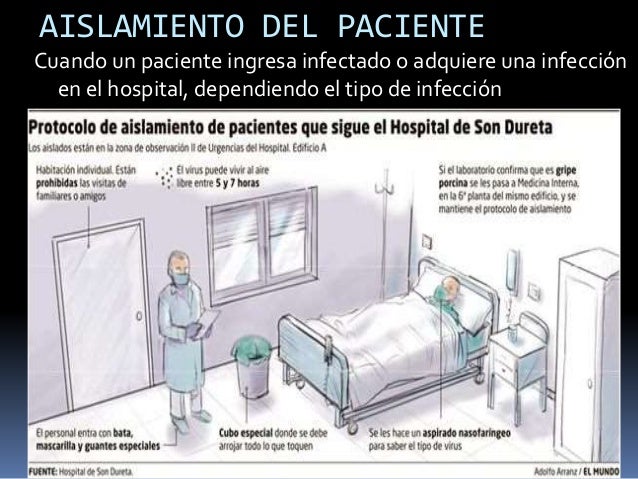Aislamiento del-paciente