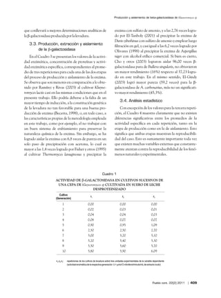 Aislamiento b galactosidasa de Kluyveromyces marxianus | PDF