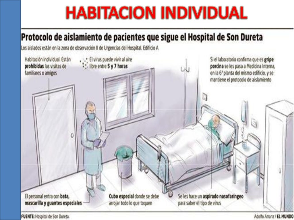 Aislamientos hospitalarios psf