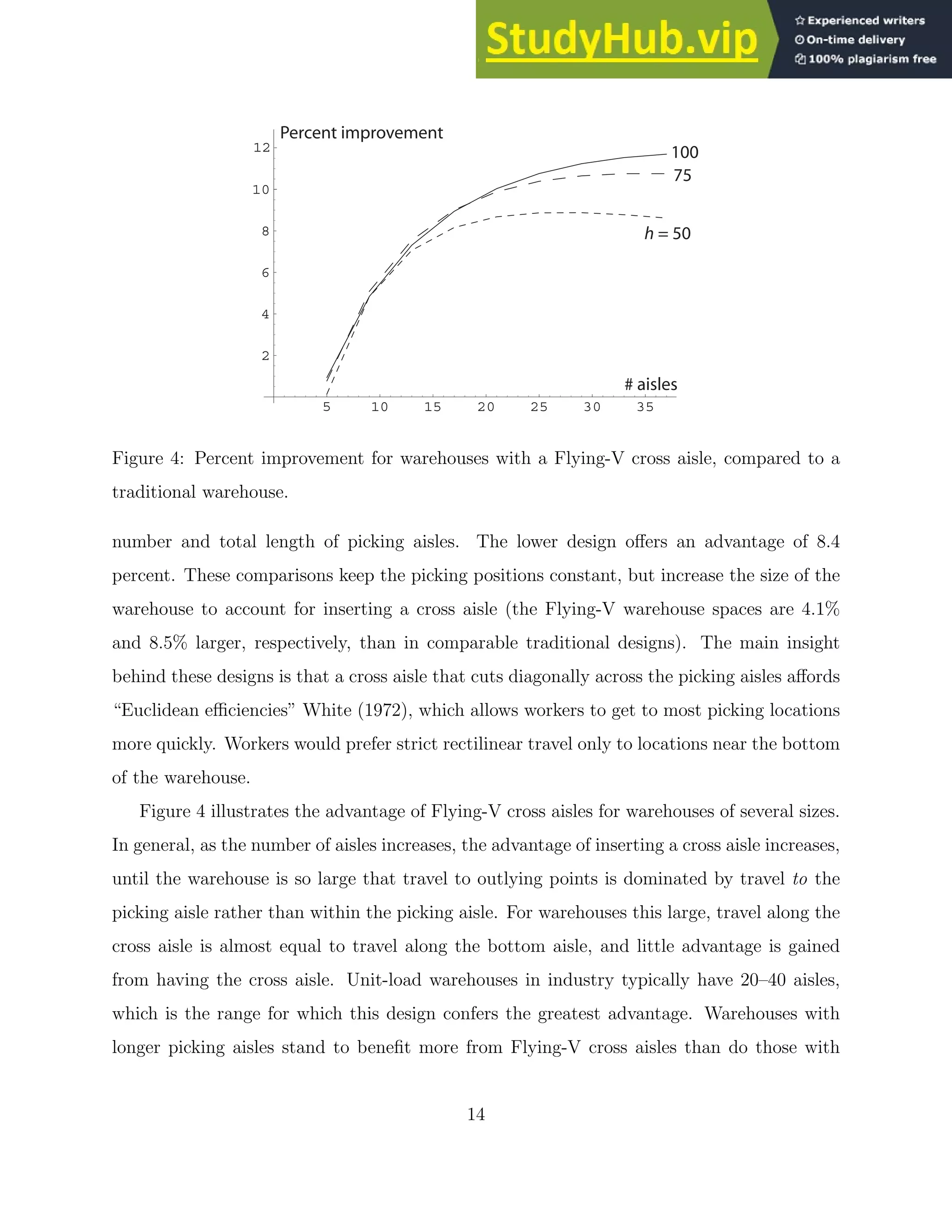 Aisle Configurations For Unit-Load Warehouses | PDF