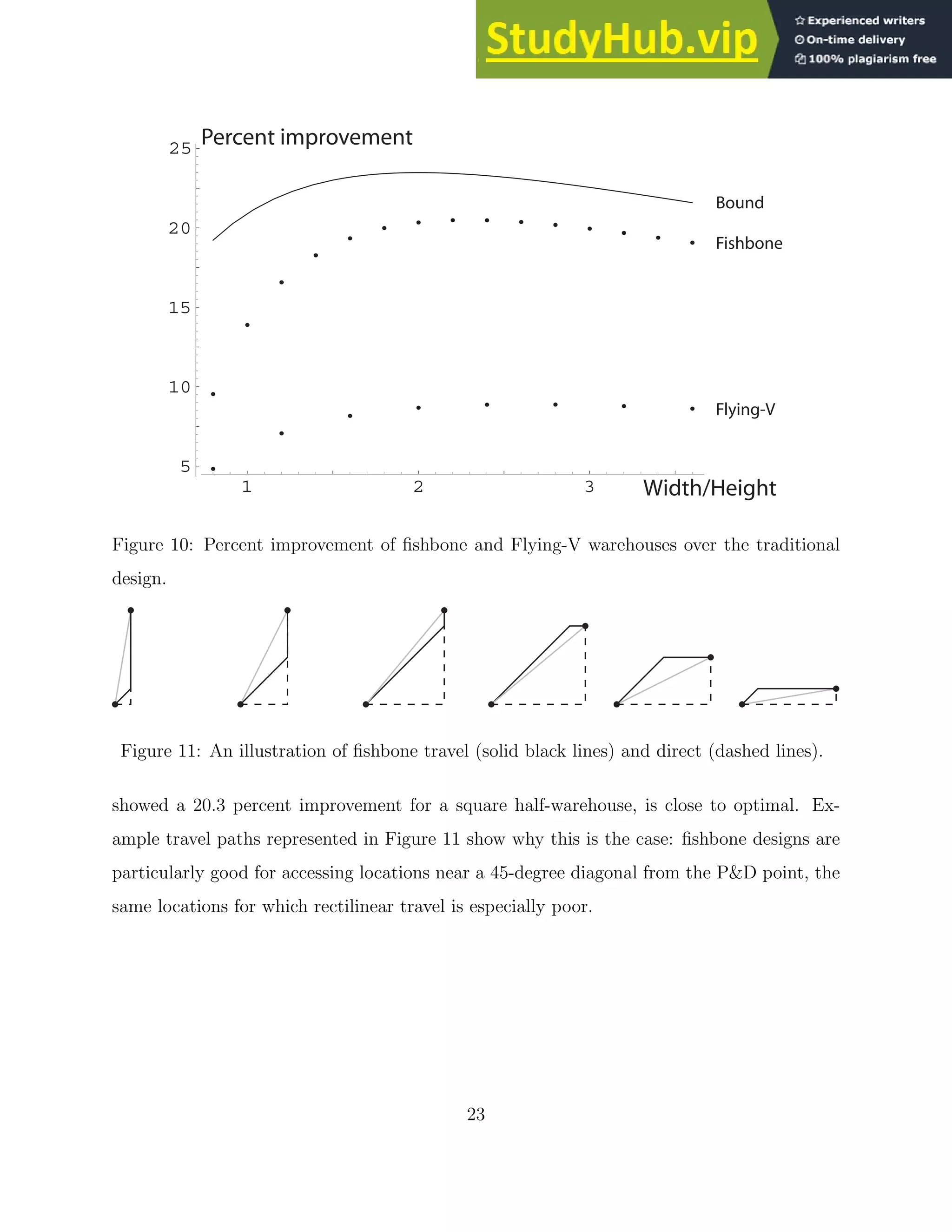 Aisle Configurations For Unit-Load Warehouses | PDF