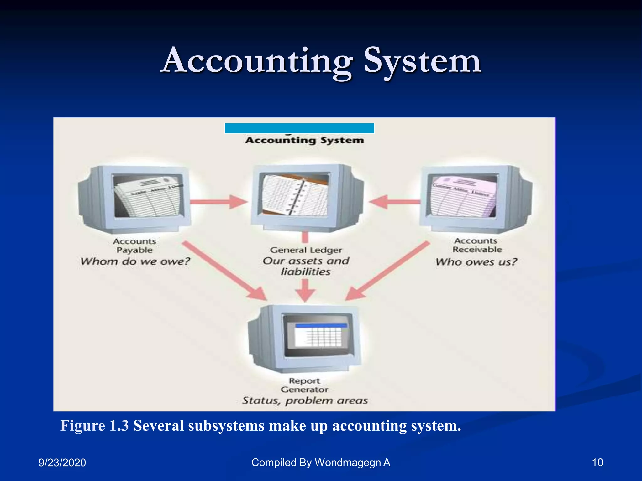 Accounting Information Systems(AIS) | PPT