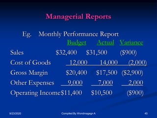 Accounting Information Systems(AIS) | PPT