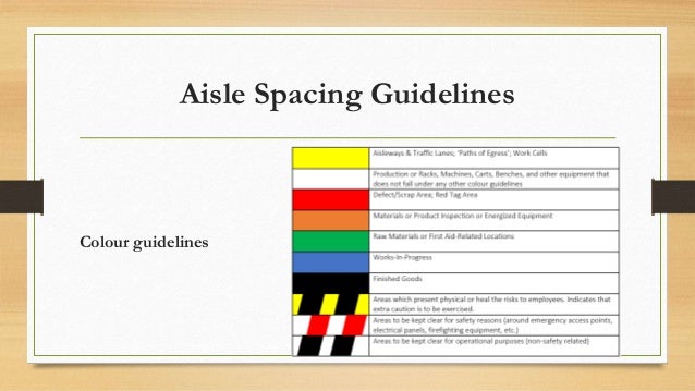What is Aisle Spacing?