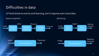 Issues in AI product development and practices in audio applications | PPT