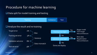 Issues in AI product development and practices in audio applications | PPT