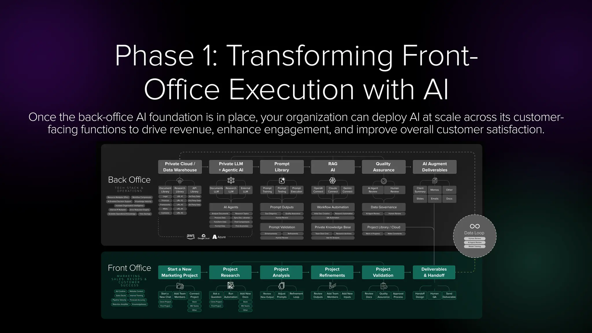 Effectively Deploying Artificial Intelligence Strategy at Scale | PDF