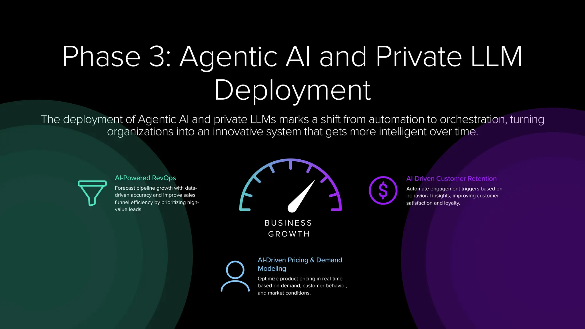 Effectively Deploying Artificial Intelligence Strategy at Scale | PDF