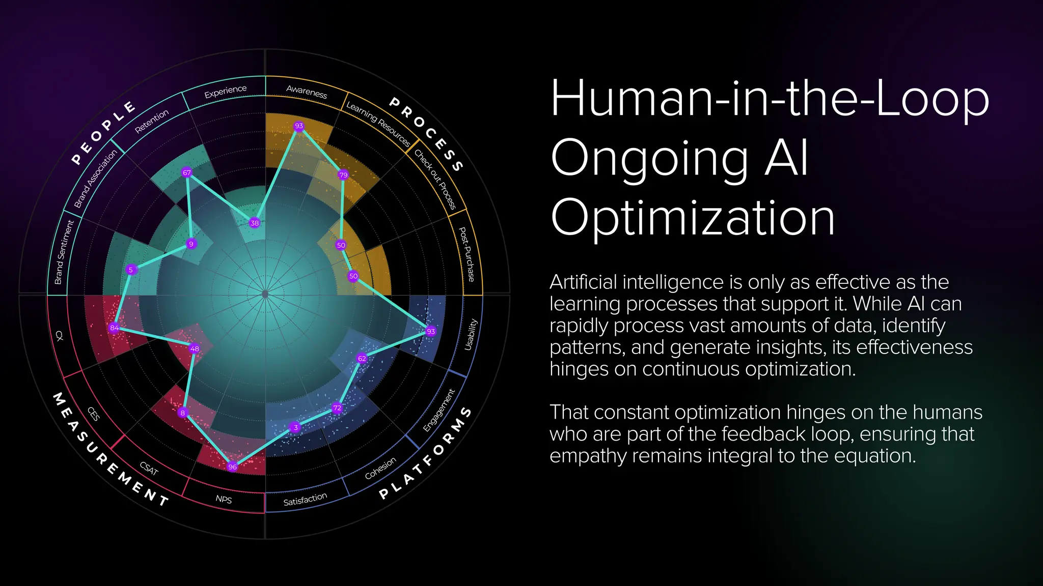 Effectively Deploying Artificial Intelligence Strategy at Scale | PDF