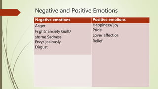 AIS LIFE SKILLS TRAINING.pptx