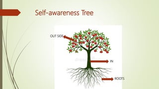 AIS LIFE SKILLS TRAINING.pptx