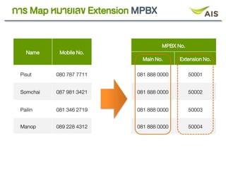 AIS Mobile PBX Presentation v4.2_TH.pptx