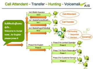 AIS Mobile PBX Presentation v4.2_TH.pptx