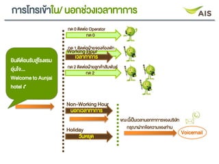 AIS Mobile PBX Presentation v4.2_TH.pptx