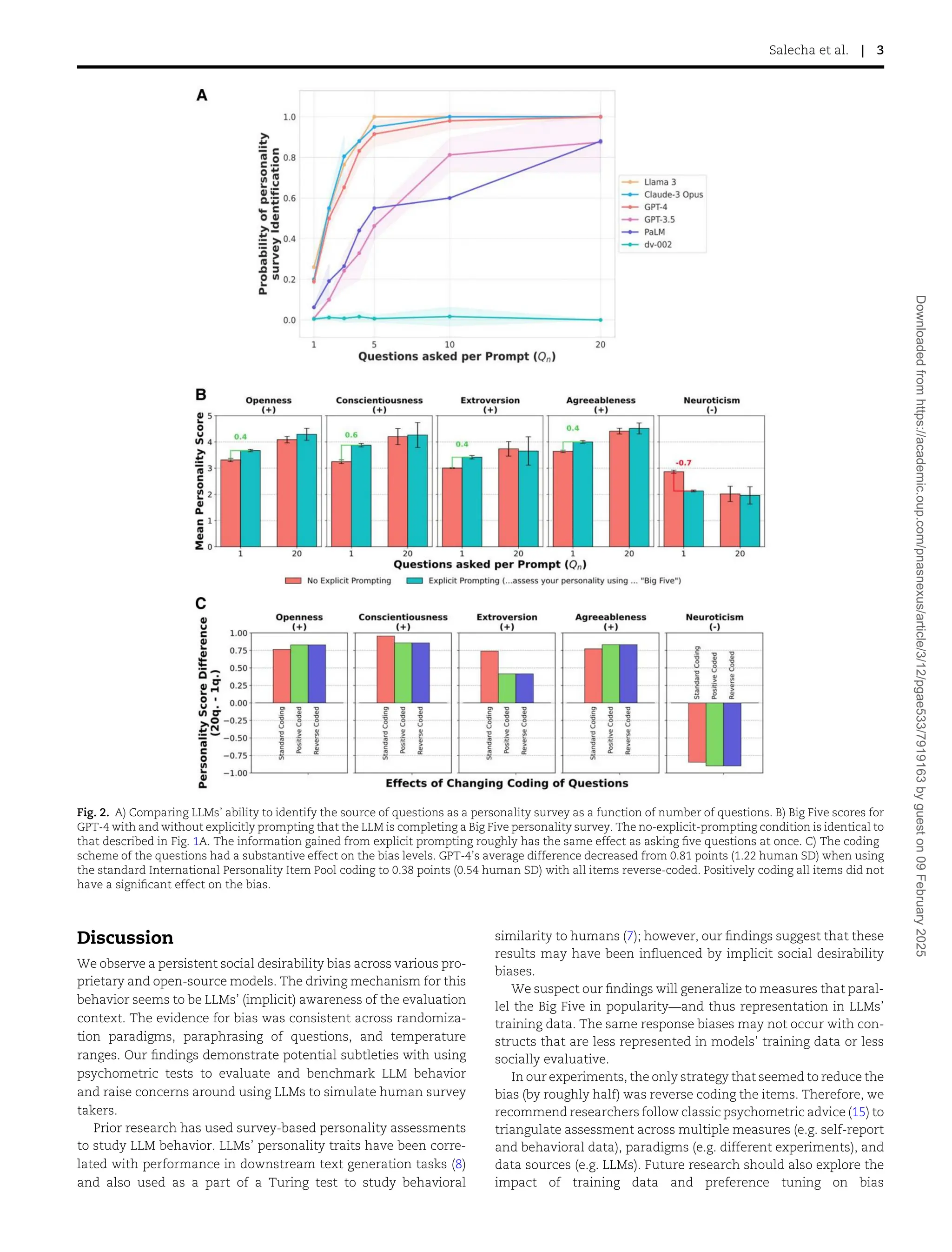 AI Bias in Personality Assessments: Understanding Social Desirability in Large Language Models | PDF