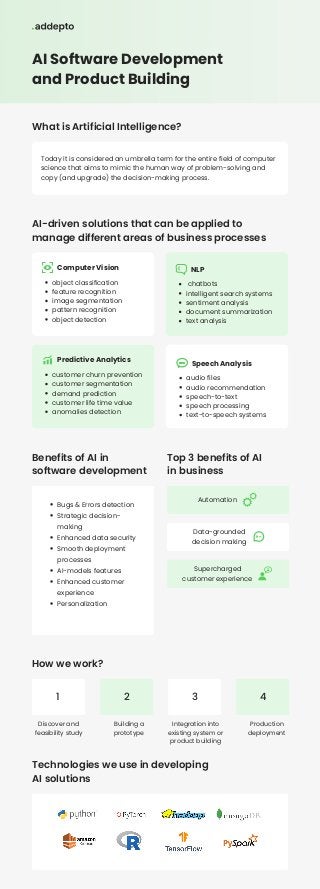 AI software development and Product Building | PDF