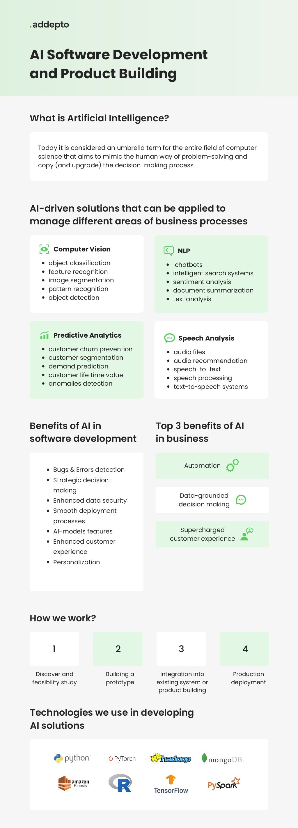 AI software development and Product Building | PDF