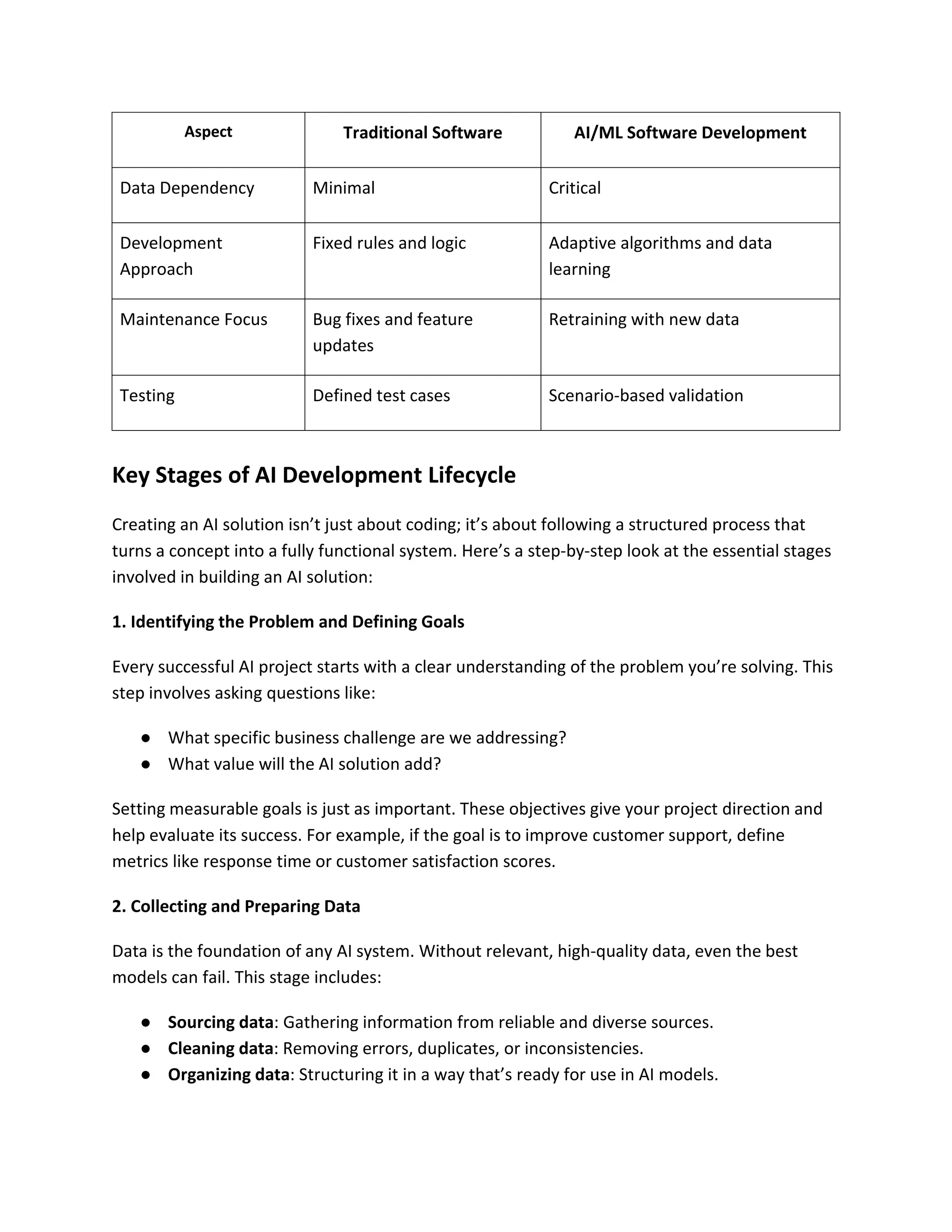 Key Stages in AI Software Development Lifecycle | PDF