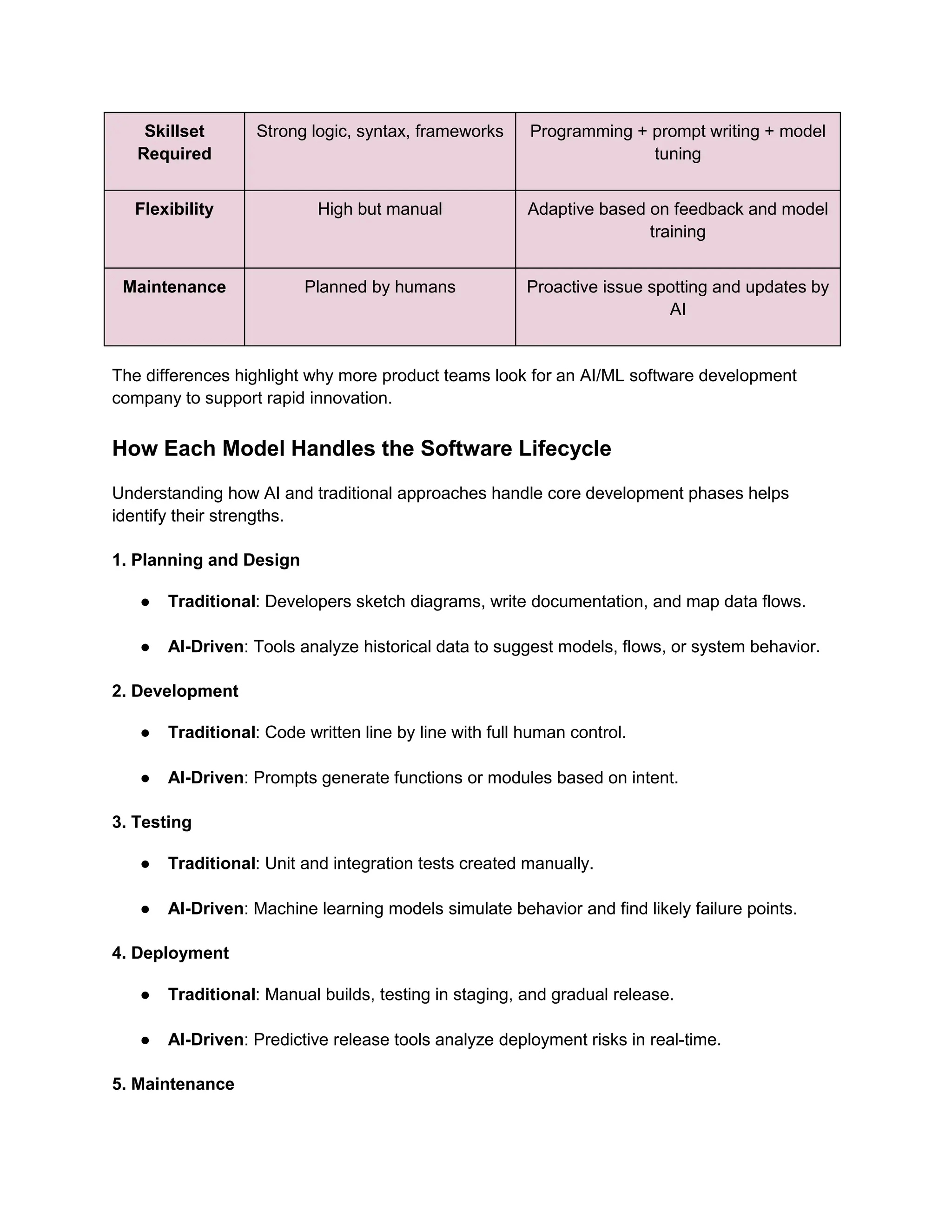 AI Software vs Traditional Programming: Key Differences | PDF