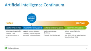 Ai: Solving Healthcare Challenges | PDF | Healthcare Industry | Industries