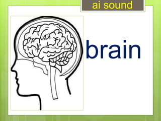 ai phonic sound | PPTX