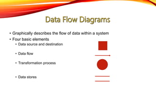Systems Development and Documentation Techniques | PPTX